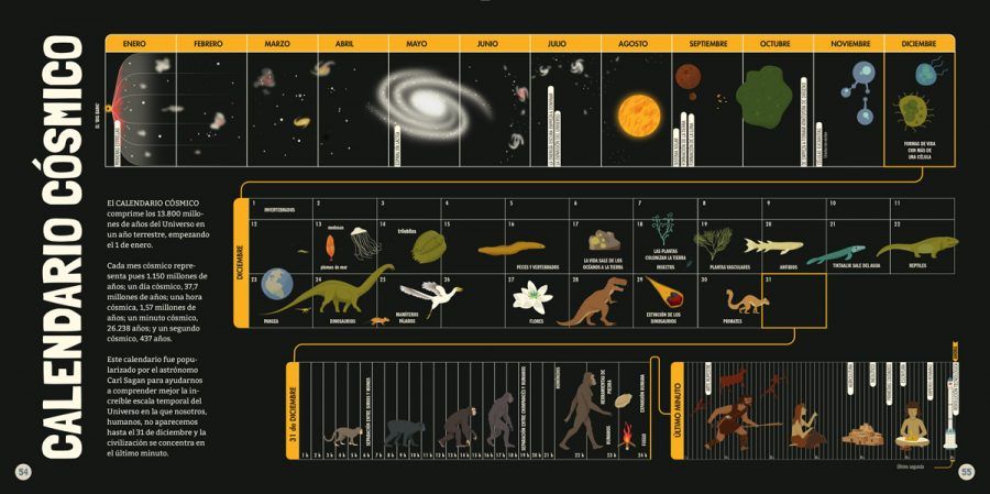Mi primer libro del Cosmos - Editorial Juventud